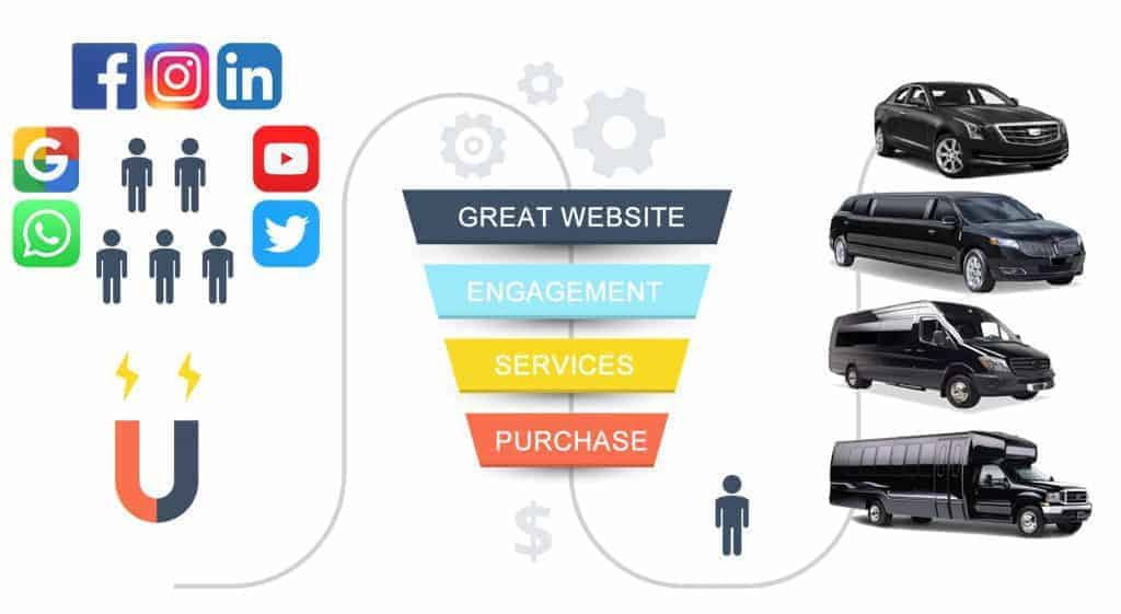 Limo Partner - SEO PPC Marketing for Limousine Companies